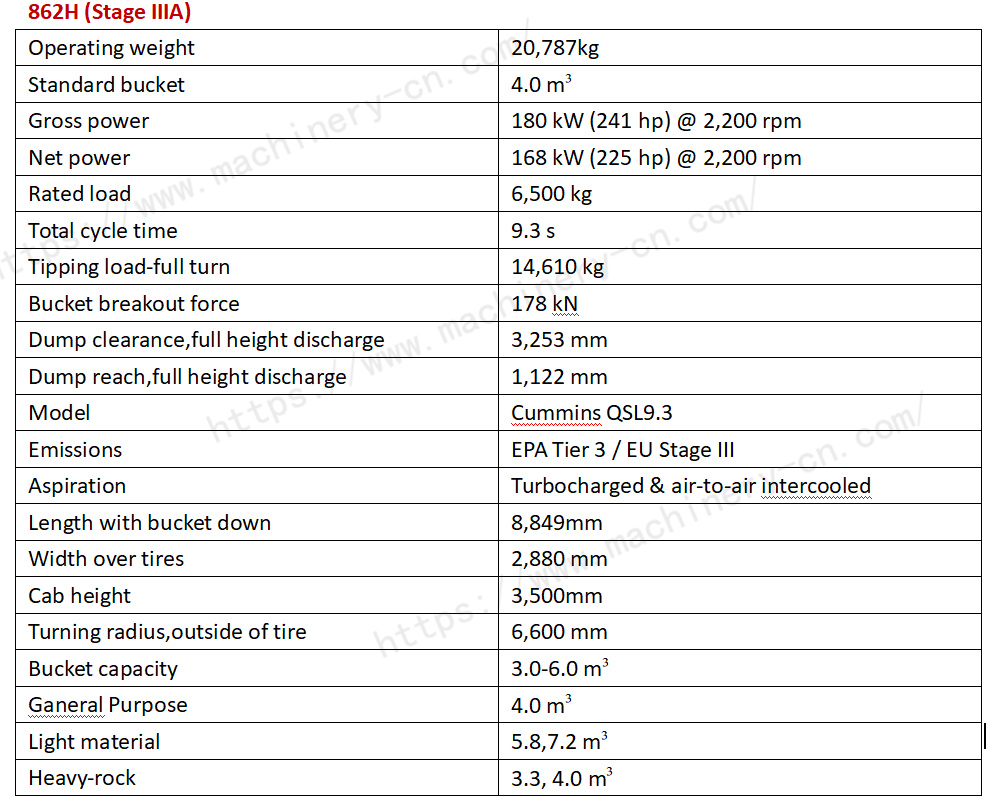LIUGONG Wheel Loader-862H